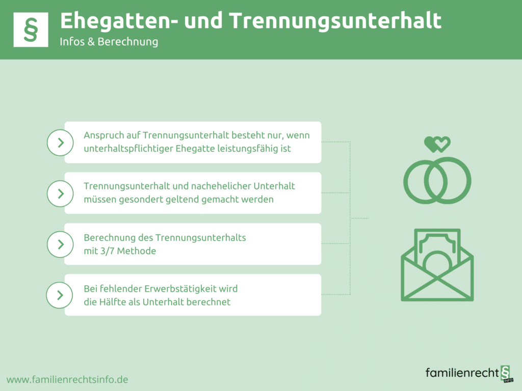 Trennungsunterhalt Berechnen