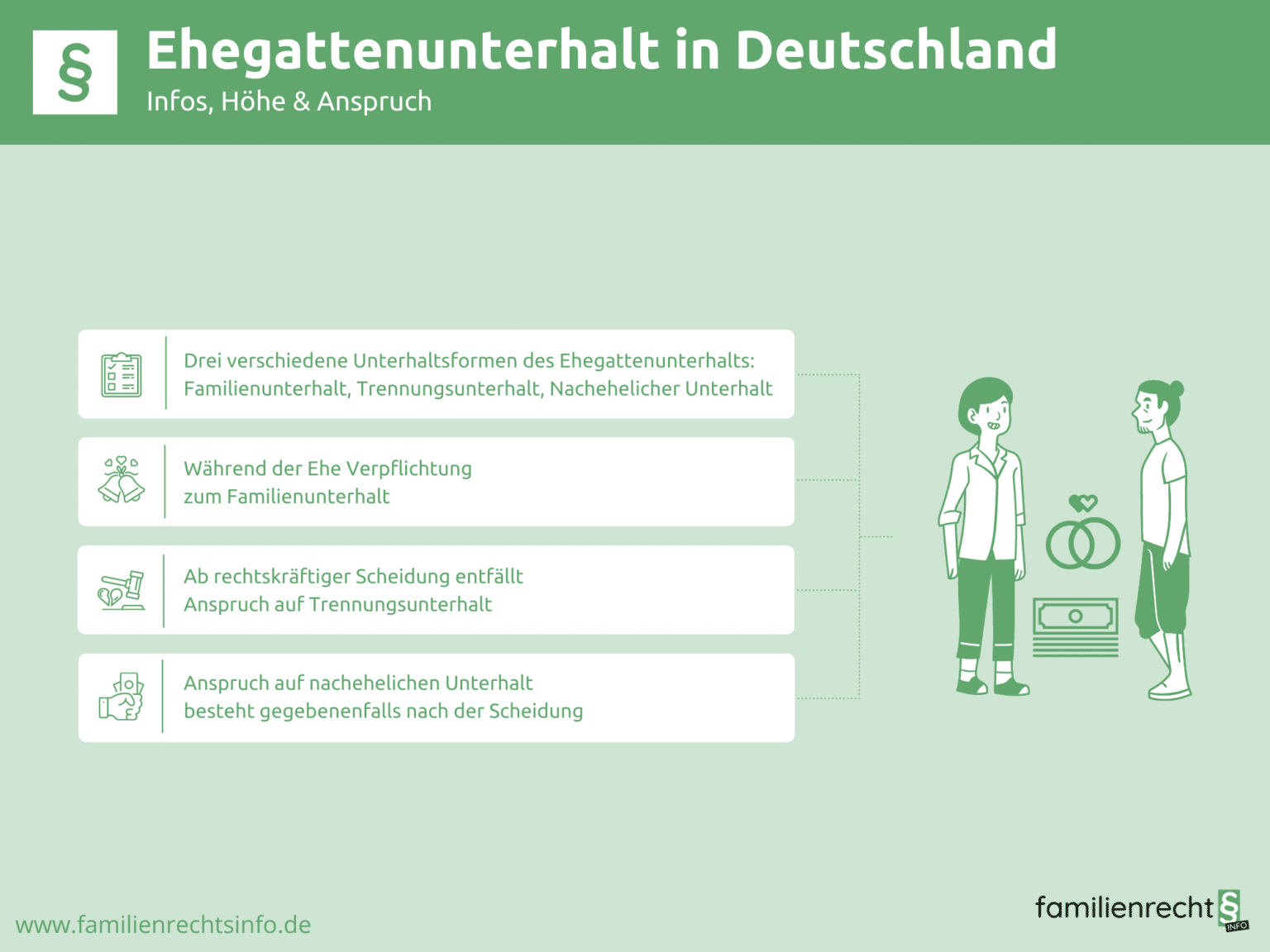 Unterhalt Scheidung Ehefrau